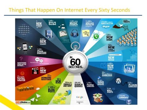 Predictive Analytics An Overview Pptx Computing Technology And Computing