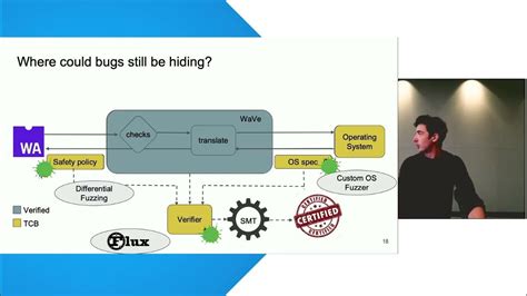 Wave A Verifiably Secure Webassembly Sandboxing Runtime Youtube