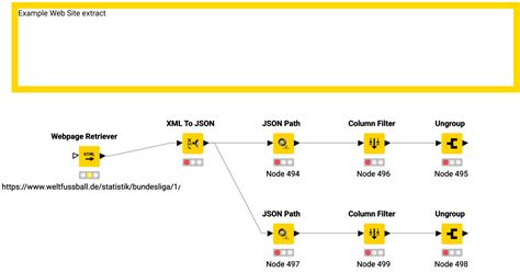 Example Web Site Extract Knime Community Hub