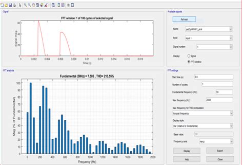 Waveform Of The Network With Linear And Non Linear Loads Connected