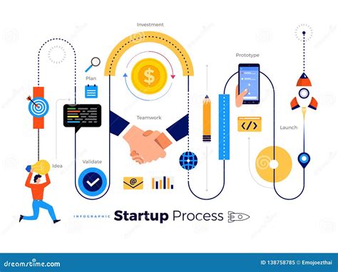 Validate Startup Idea That Have Potential To Implement And Success In