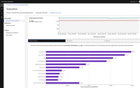 Securing Your Prompts From Adversarial Attacks Using Ibm Watsonx