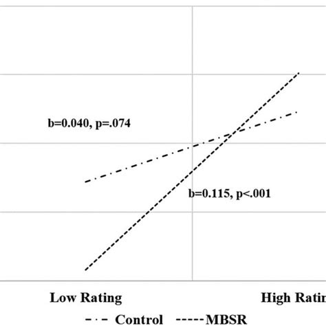 Interaction Decomposition For General International Affective Picture