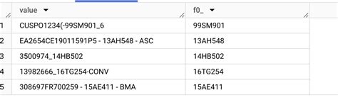 Sql Search A Specific Pattern Using Regex In Bigquery Stack Overflow