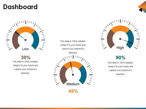 Dashboard Ppt Powerpoint Presentation Model Layout