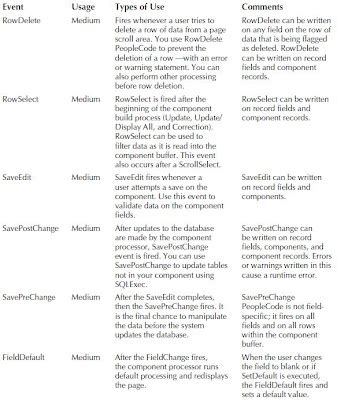 PeopleSoft Technical Notes PeopleSoft Technical PeopleCode