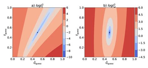 Surfaces Of The í µí± 2 Norm For Both The A Time And B Frequency