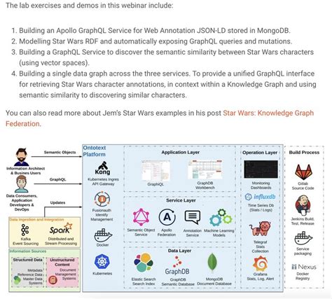 Graphql Federation And Knowledge Graphs Lewis Guess