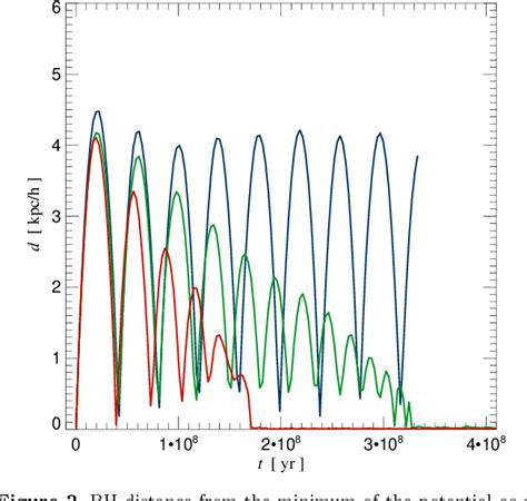 Binary Hardening Semantic Scholar