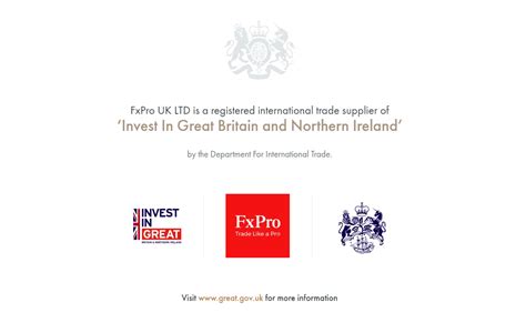 FXPro Minimum Deposit Revealed Updated