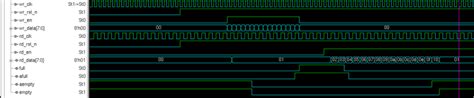 异步fifo的实现（从verilog代码到波形）上 知乎