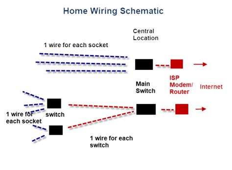 New Construction Home Network Wiring Wiring Digital And Schematic