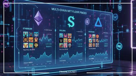 How To Track Floor Price Across Blockchains
