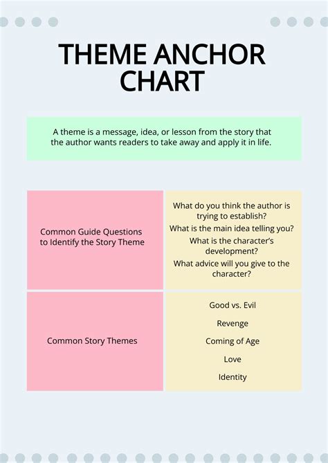 Free Theme Anchor Chart Template To Edit Online