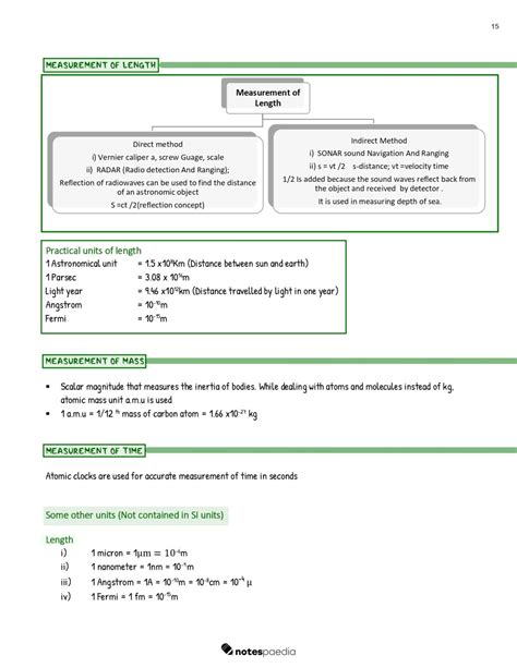 Physics Class Xi Neet Ug Notes