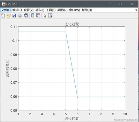 matlab 遗传算法优化的bp神经网络实现回归预测 51cto博客 matlab bp神经网络预测