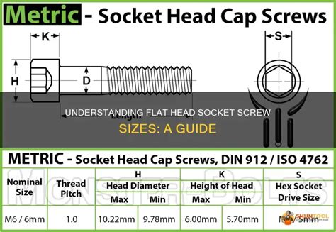Understanding Flat Head Socket Screw Sizes A Guide Shuntool