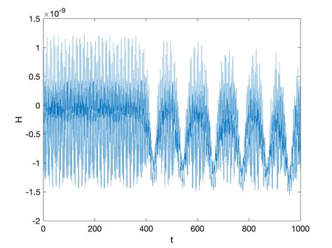 Numerical Hamiltonian When Solving Problem 67 70 With Timestep H