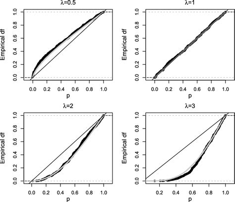 Figure 1 From Approximation Of Bayesian Predictive P Values Withregression Abc Semantic Scholar