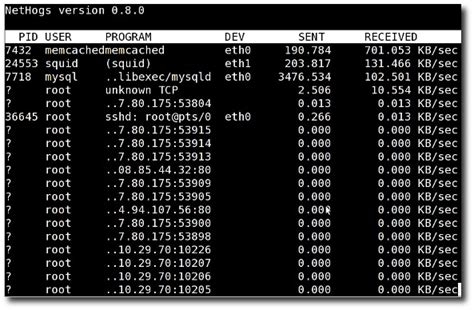 🌄antonio S On Linkedin Linux See Bandwidth Usage Per Process With