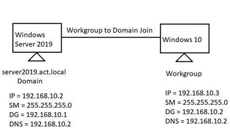 Open Source Room Join Workgroup Windows To Domain Windows Server