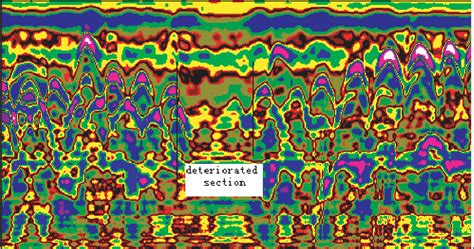 Figure 5 From Review Of Gpr Rebar Detection Semantic Scholar
