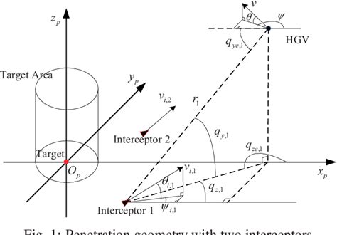 Figure From Deep Neural Network Based Penetration Trajectory Generation For Hypersonic Gliding