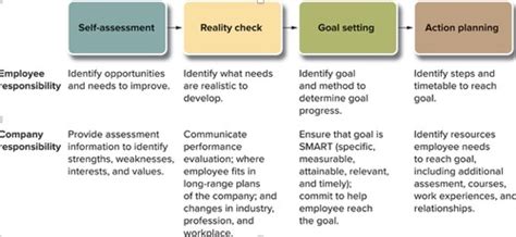 Hrm Test 3 Flashcards Quizlet