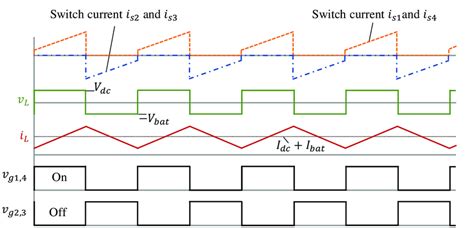 Characteristic Of The Inductor Current And Voltage In Buck Boost Mode