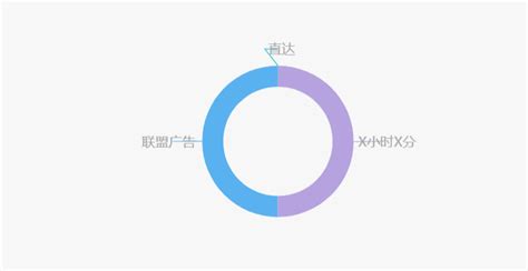 标签与线重合 · issue 8899 · apache echarts · github