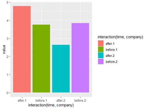 R How Put Two Graphs Into One Plot Stack Overflow