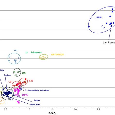 Clsio 2 Vs Bsio 2 Diagram Based On Pgaa Results Of The Main