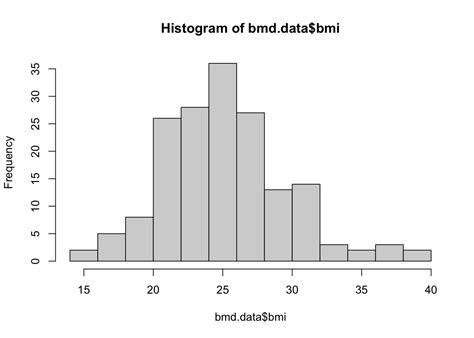 1 Supervised And Unsupervised Learning Machine Learning For Biostatistics