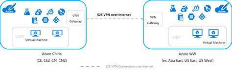 中国 Azure 跨境连接和互操作性 Microsoft Learn