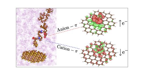 Molecular Insights Into The Adsorption Of Deposit Control Additives From Hydrocarbon Fuels