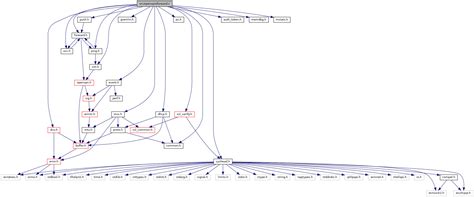 Openvpn Src Openvpn Forward C File Reference