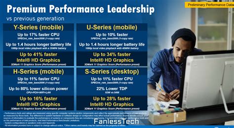 Intel Skylake Integrated Graphics Gets Major Performance Boost Legit Reviews