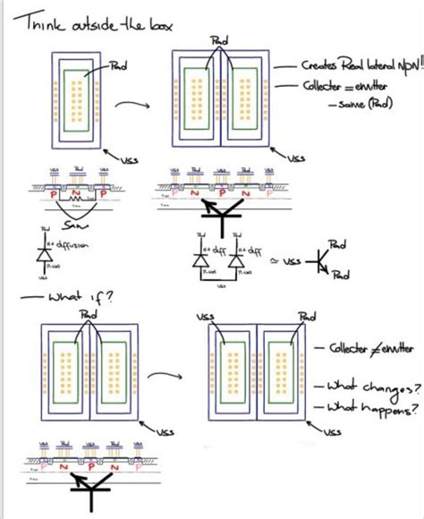 Ic Mask Design On Linkedin Iclayout Icmaskdesign Esd Esdlayout Semiconductors Silicon…