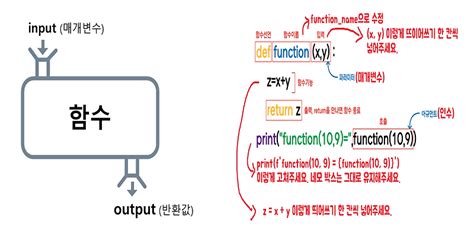 Python 240108 파이썬의 함수 Parameter Argument 그리고 지역전역 변수