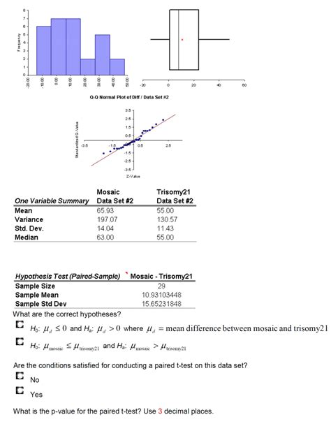 Solved The Following Data Set Comes From The Article Chegg Com