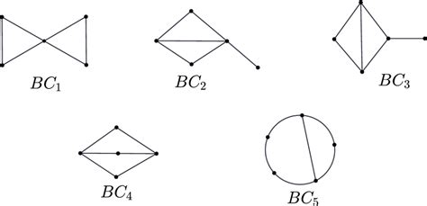 Bicyclic Graphs With N5documentclass 12pt Minimal Download