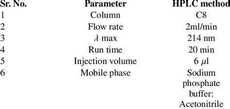 Hplc Method Development Parameters For Botulinum Toxin Download Scientific Diagram