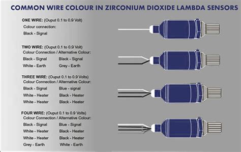 How To Check And Replace A Lambda Sensor Garage Gurus