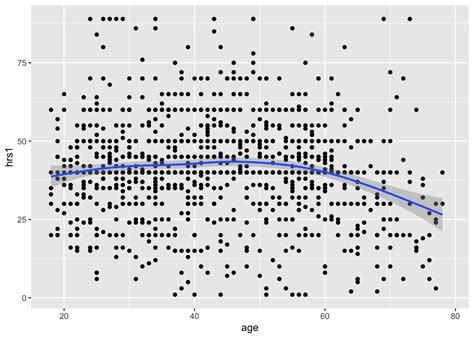 Exploring And Visualizing Data Introduction To Computational Social