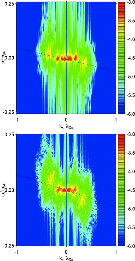 Color Online Top Temporal And Spatial Fourier Transforms Of The Ion