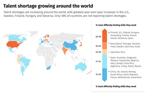 The Tech Talent Shortage Statistics