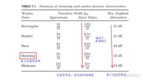 Matlab Imcrop 对应python函数fir滤波器窗函数设计法案例1之理论准备 Csdn博客
