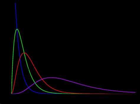 Order Statistic Alchetron The Free Social Encyclopedia