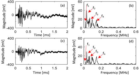 Laser Self Mixing Interference Optical Fiber Coil Sensors For Acoustic Emission Detection