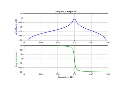 Iirpeak SciPy V1 14 1 Manual